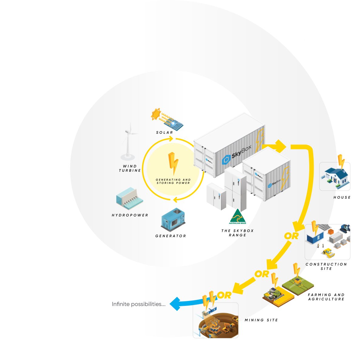 Sky Energy Residential - Sky Energy